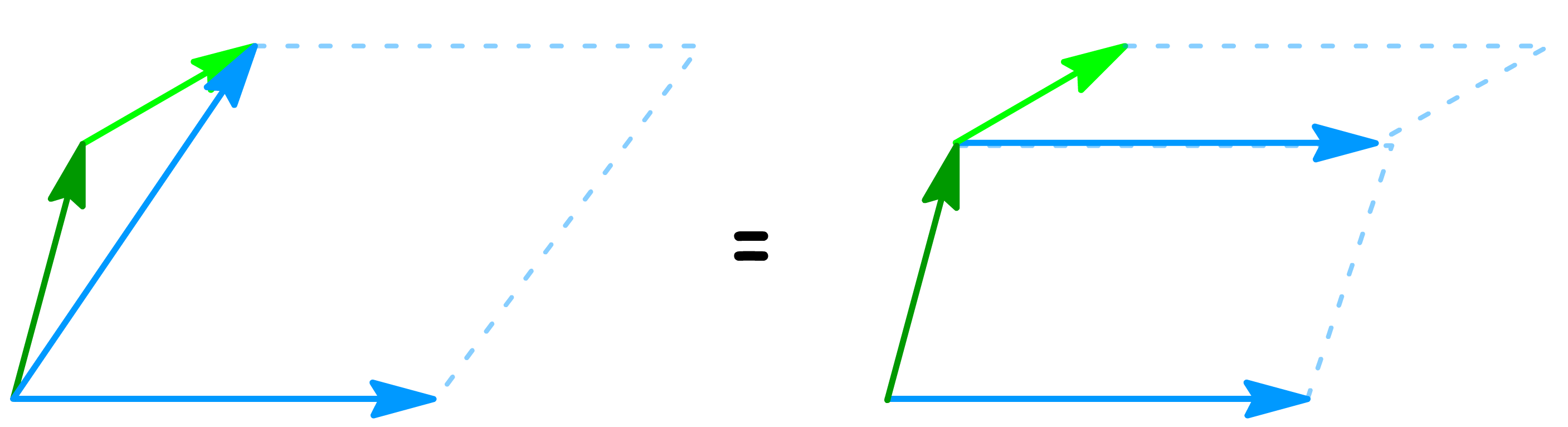 03 Linear Transformations The Derivation Of Chemistry