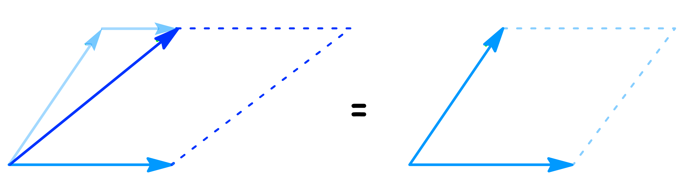 03 Linear Transformations The Derivation Of Chemistry
