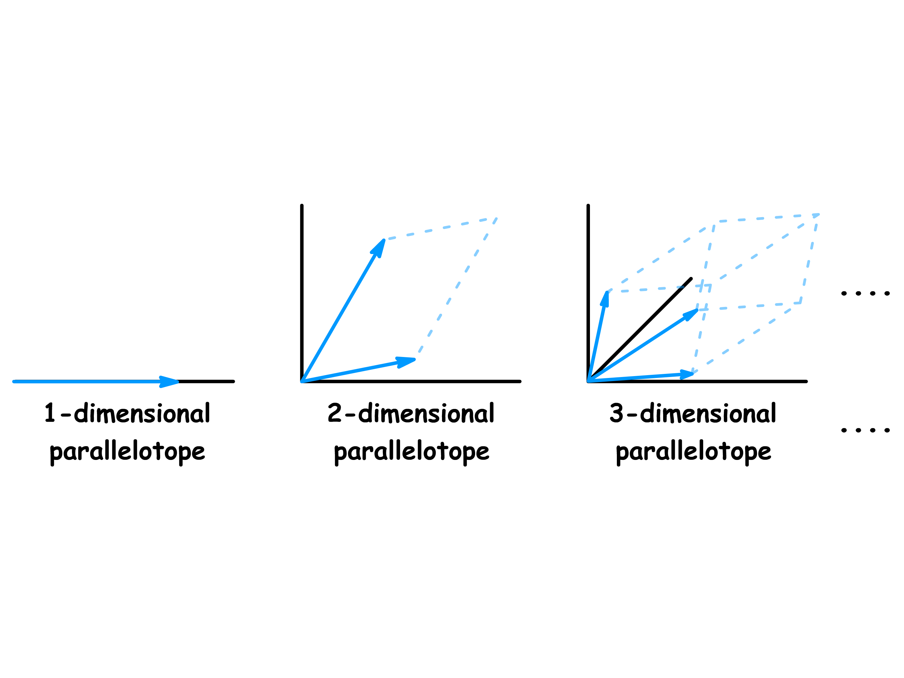 03 Linear Transformations The Derivation Of Chemistry